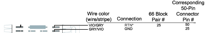 66-Block Re-Wiring Guide