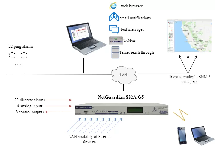 How to Implement Proactive Remote Monitoring Systems on a Budget
