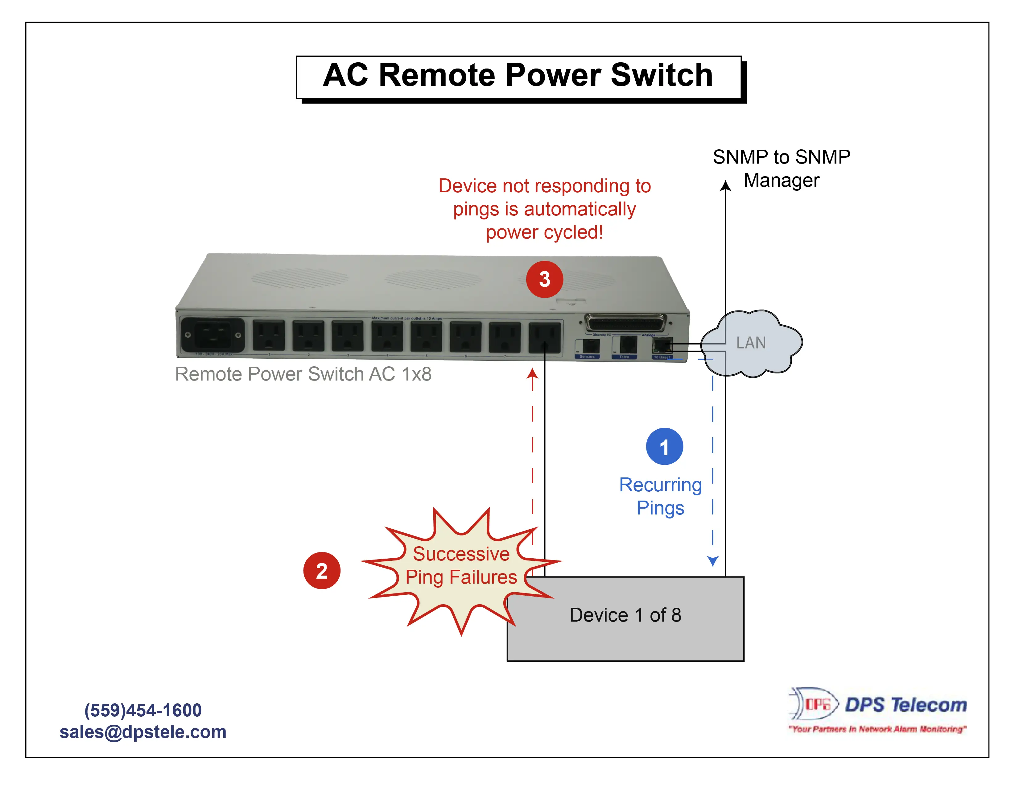 How a Remote Power Switch Can Save You from Expensive Network Downtime