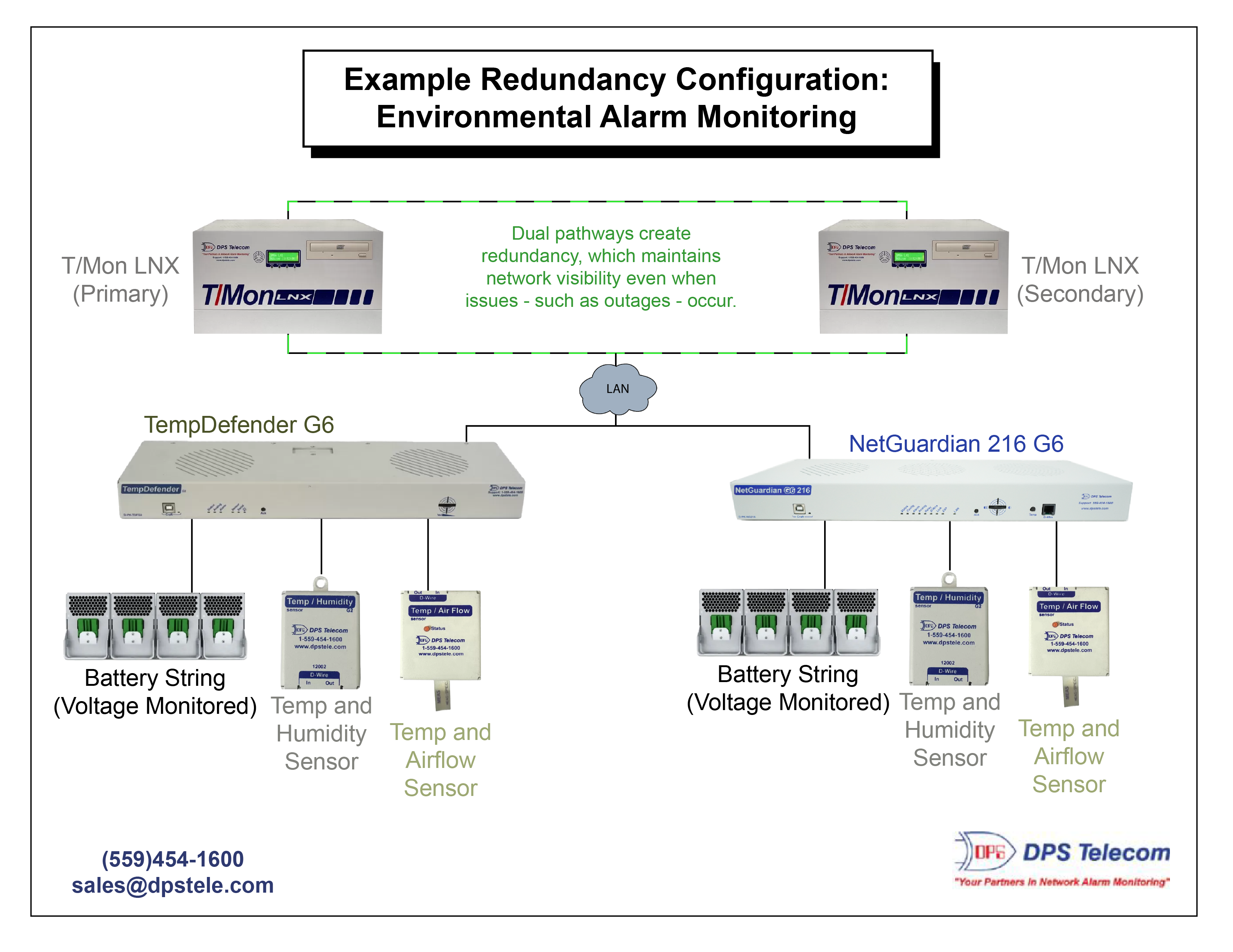 How Much Redundancy Do You Really Need in Your Monitoring System?