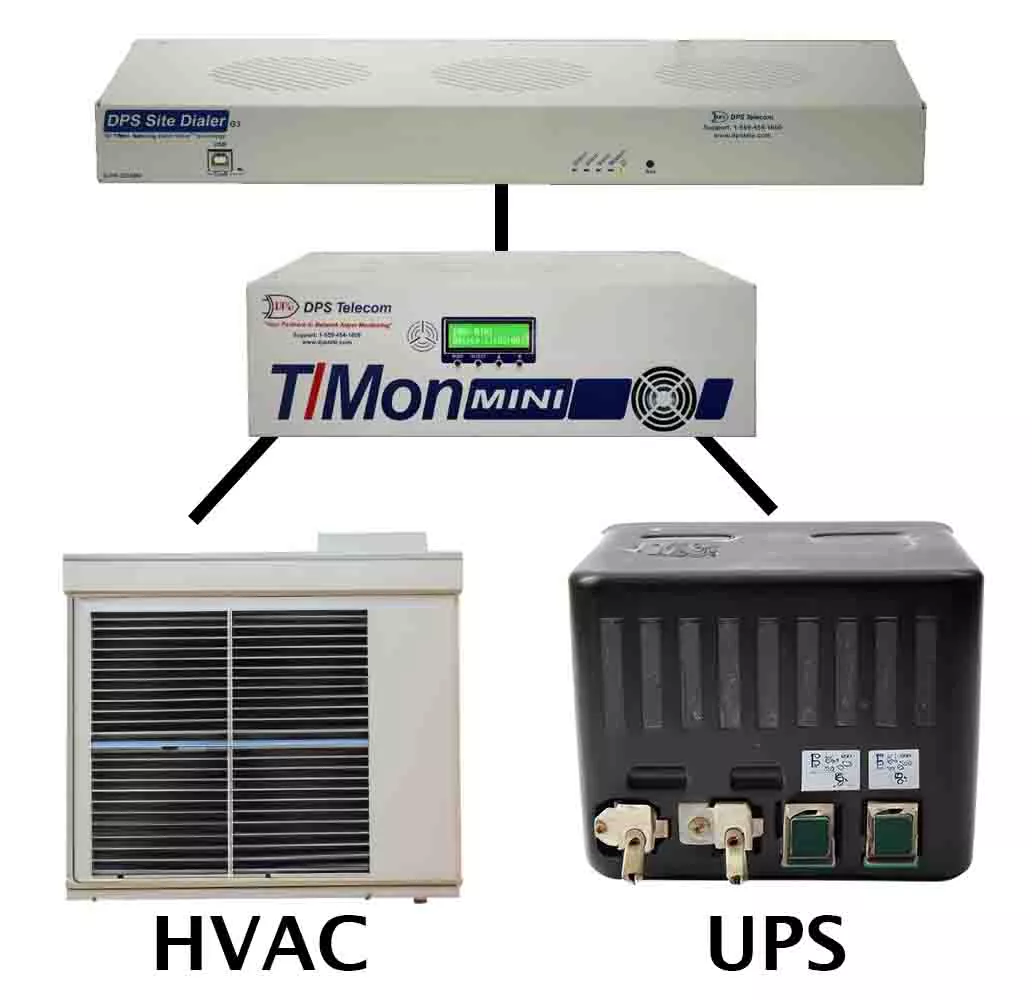 How To Monitor Your Power Supply and HVAC By Escalating Alarm Notifications