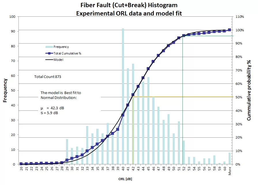 Fix Fiber Failures Before They Cost You