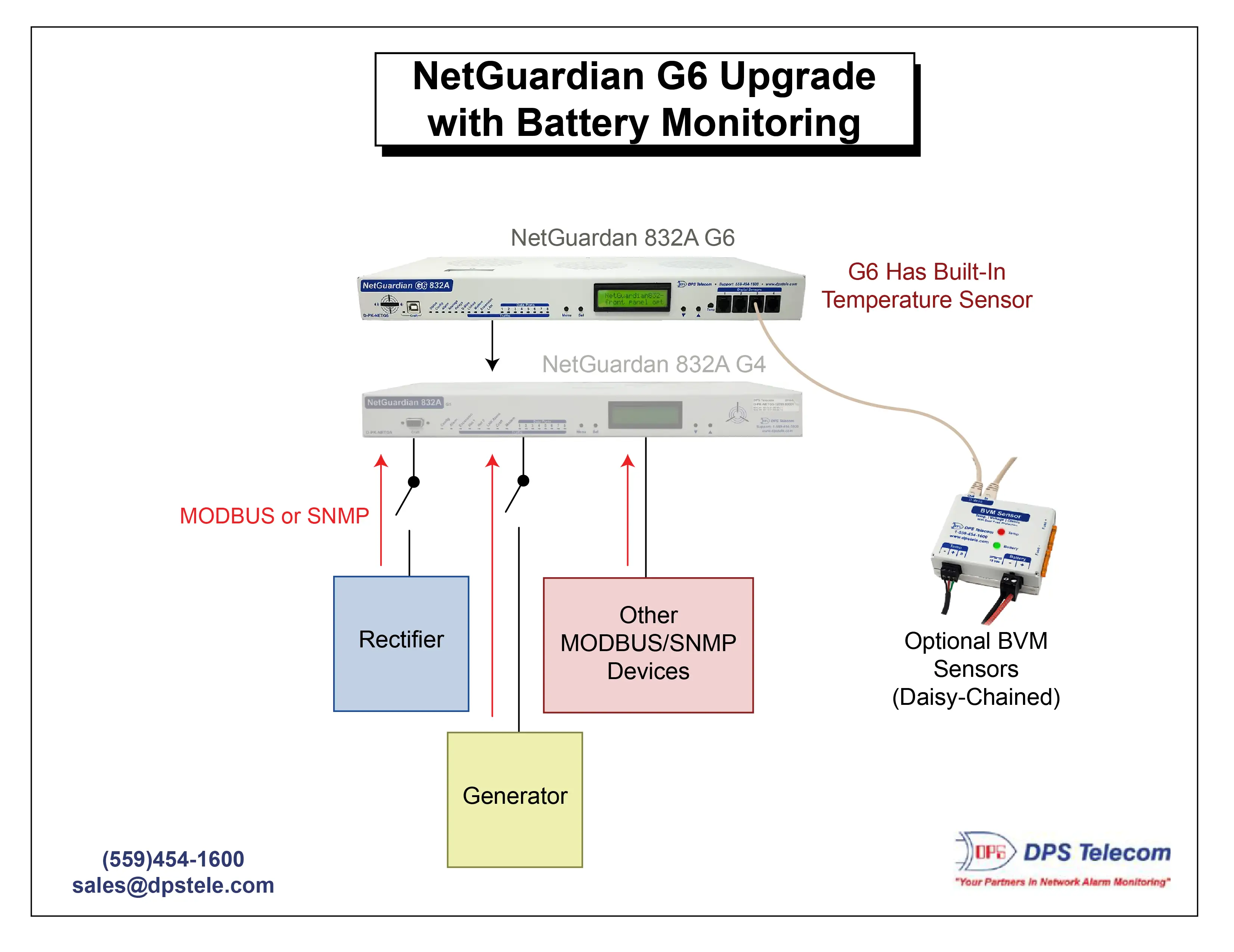 Upgrading Your RTUs Can Give You Reliable Battery Monitoring