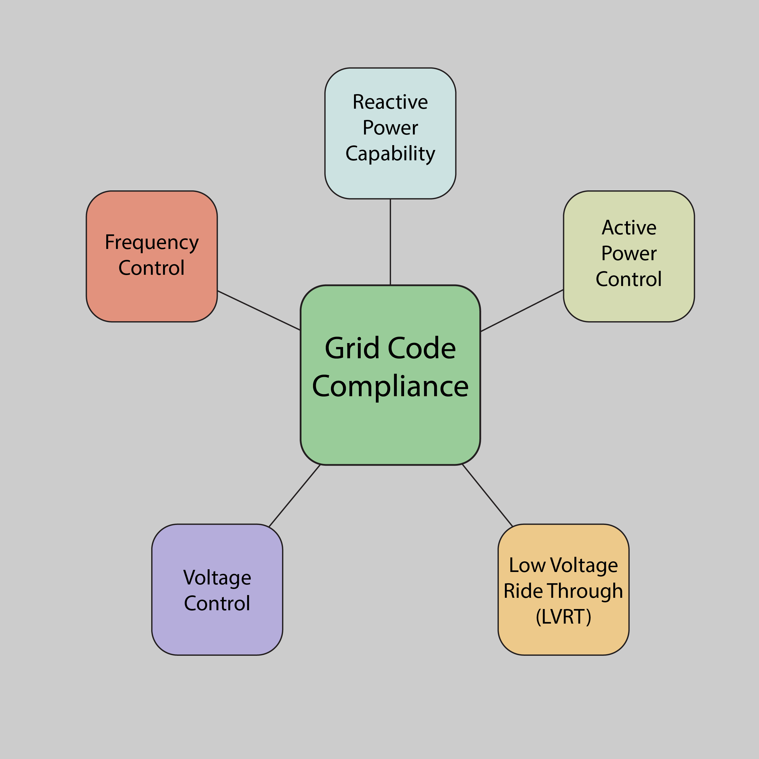 What is Grid Regulation and How Does Compliance Affect You?