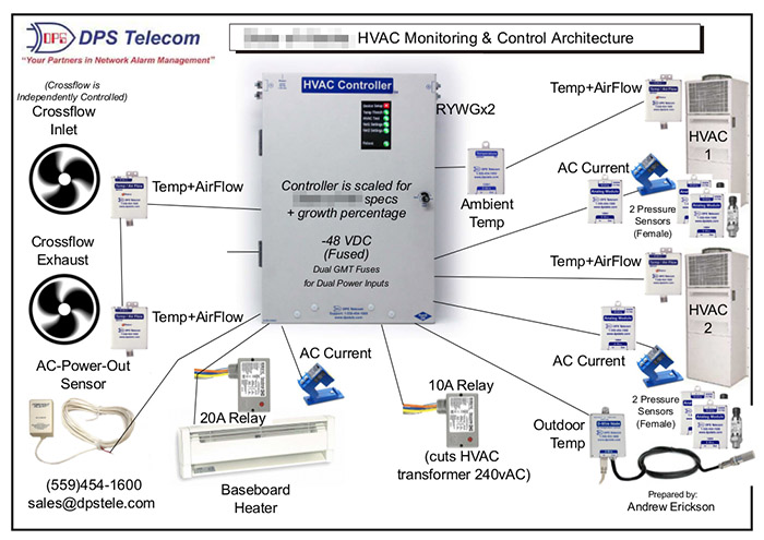 DPS Monitors HVAC & Batteries for Government
