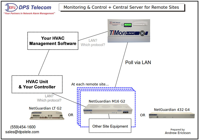 Combining HVAC Management with General Remote Monitoring and Control ...