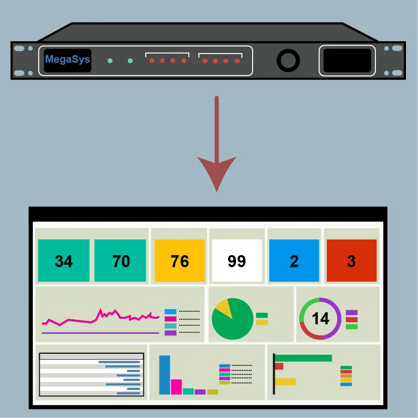 How a Major Telco Is Transitioning from Telenium to SolarWinds with DPS ...