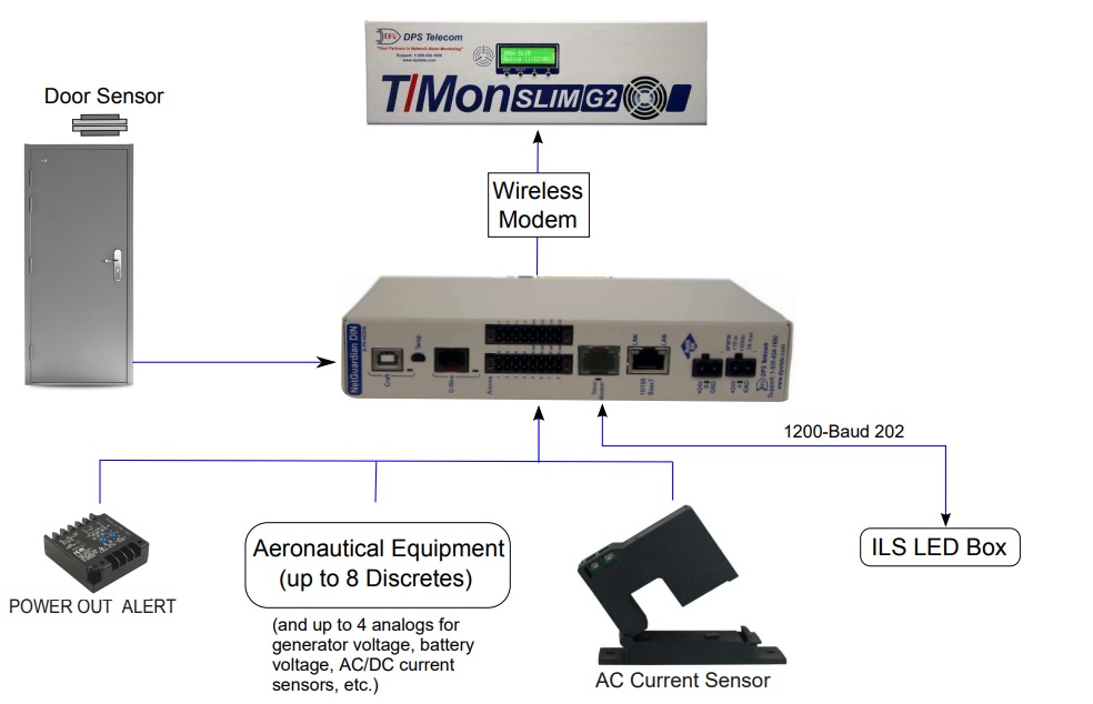 Monitoring ILS and Other Critical Aviation Safety Equipment