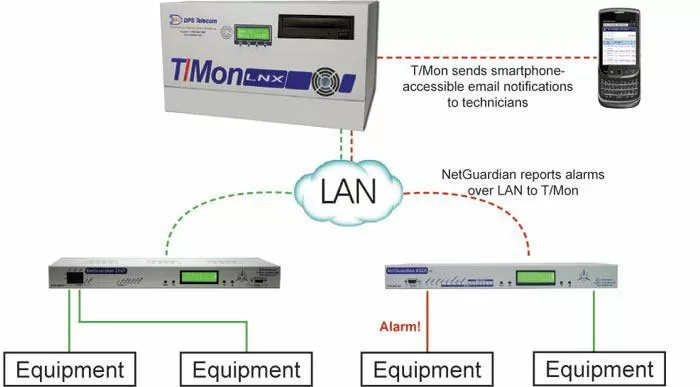 How to Use Your SS4A Grant to Build a Smarter and Safer Infrastructure