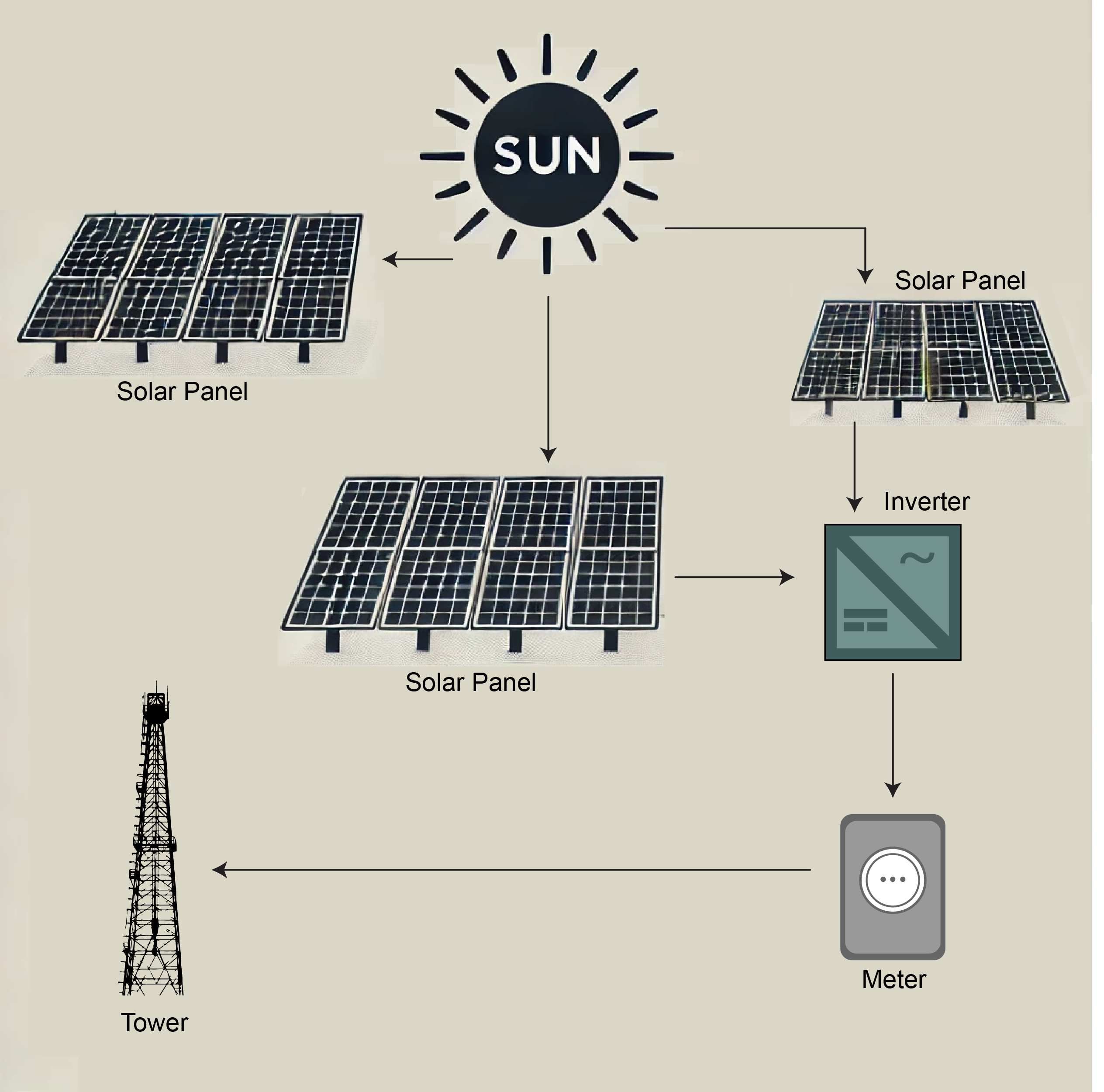 Why Remote Monitoring is Essential for Your Photovoltaic Systems