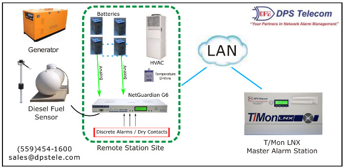 Emergency Power System Monitoring Exposed