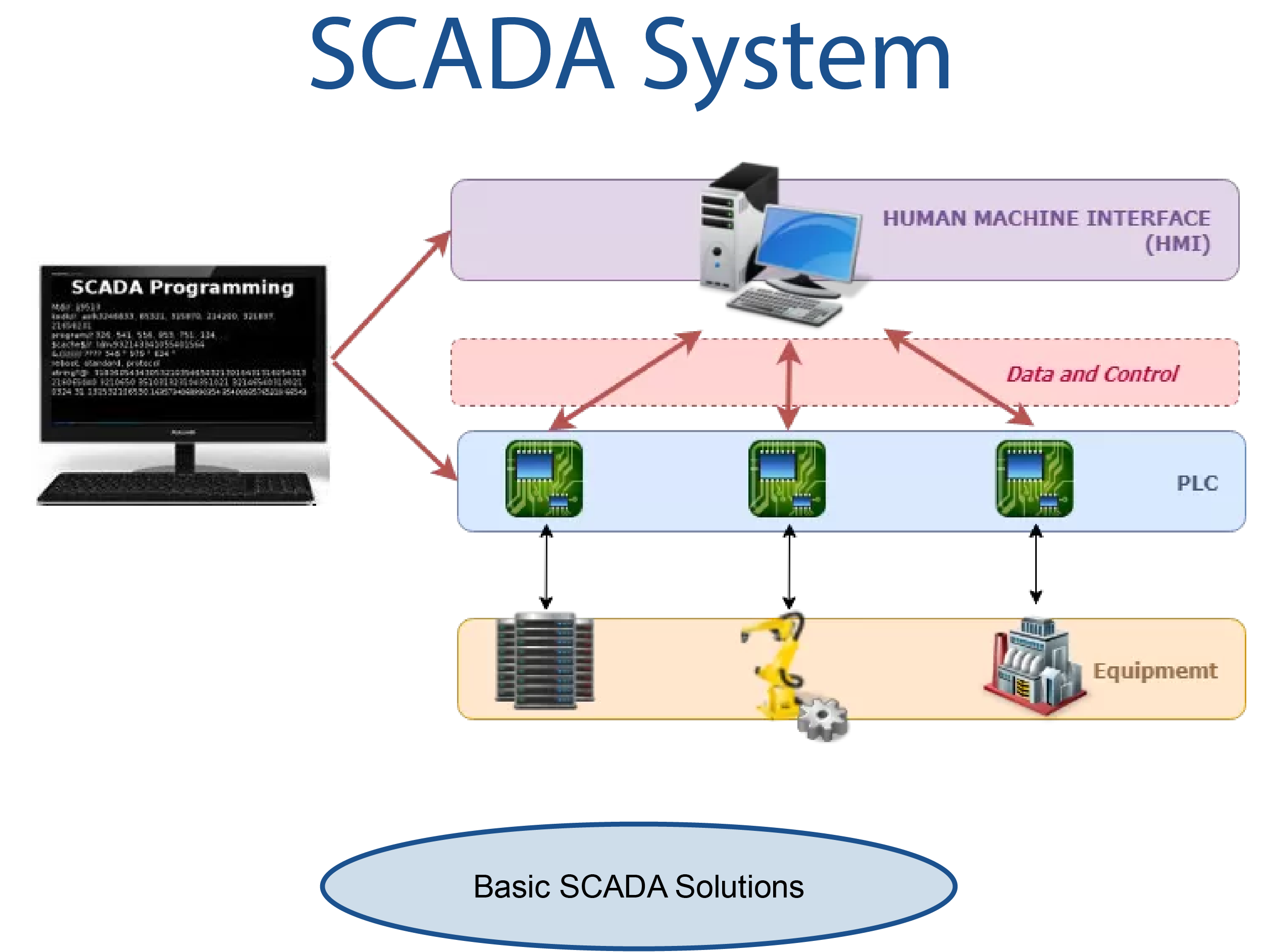 SCADA Prices and Maintenance Costs