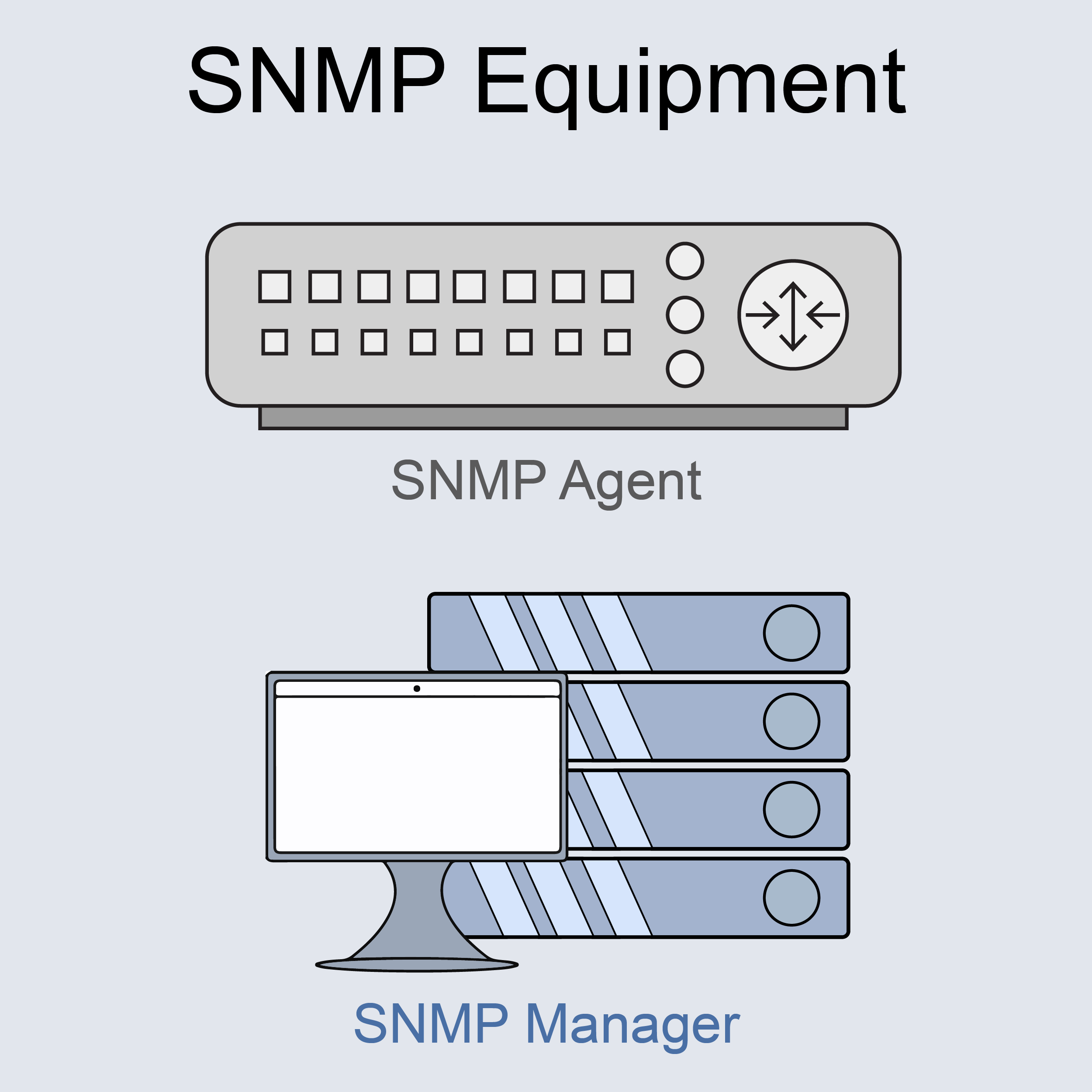 What is a SNMP GetBulk Request?