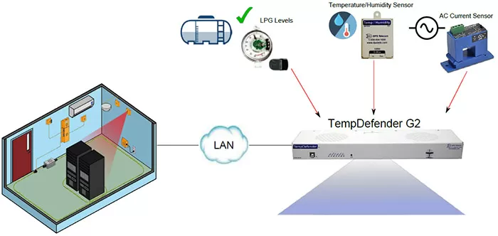 Understanding Building Management Systems (BMS) via Bid Specifications