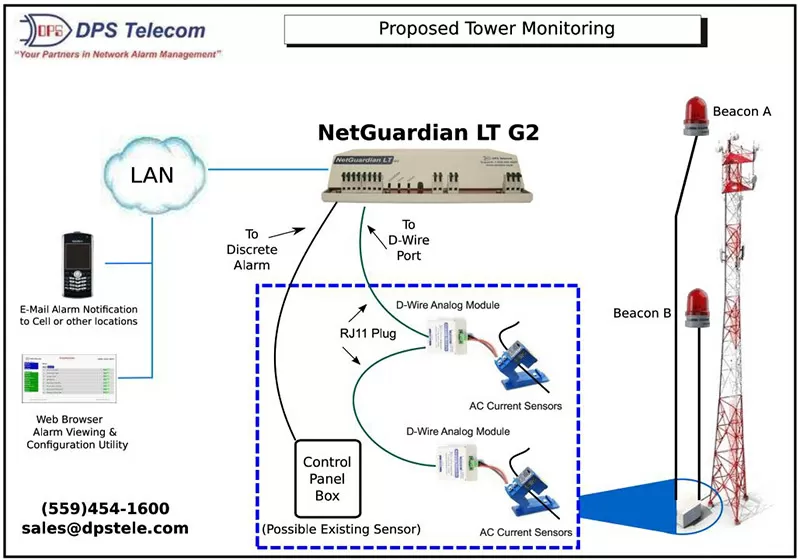 How This State Government Agency Chose Reliable Remote Monitoring Equipment