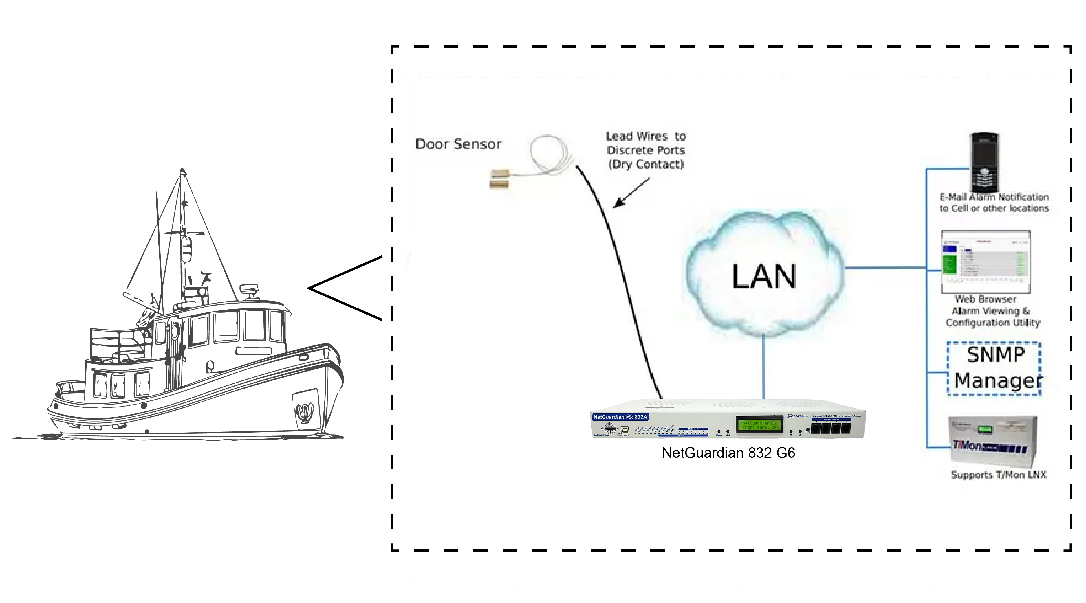 Door and Hatch Monitoring for Maritime Vessels