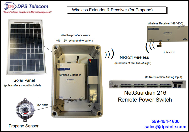 Substation Monitoring System Buying Guide