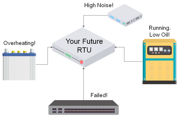 How many RTU Alarm Points Do You Need?