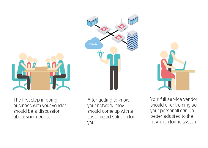 SCADA System: Distributor Purchase Vs. Direct Purchase