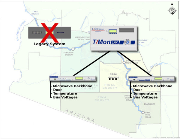 Case Study - T/Mon in an IT to OT Network Cutover