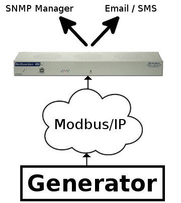 Choose and Buy a Modbus-to-SNMP Converter