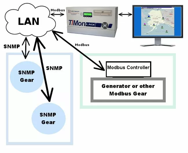 Monitor Your Diesel Tanks Without Replacing Your Whole System