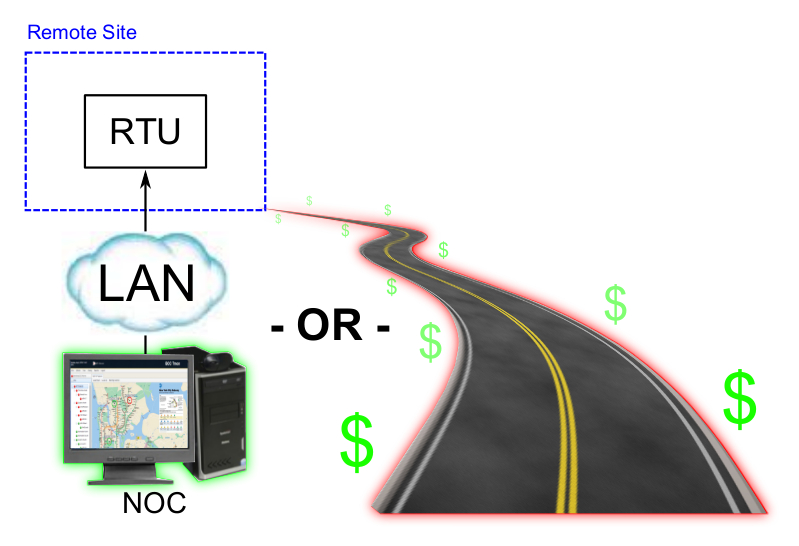 Remote Site Monitoring Overview and Equipment Recommendations