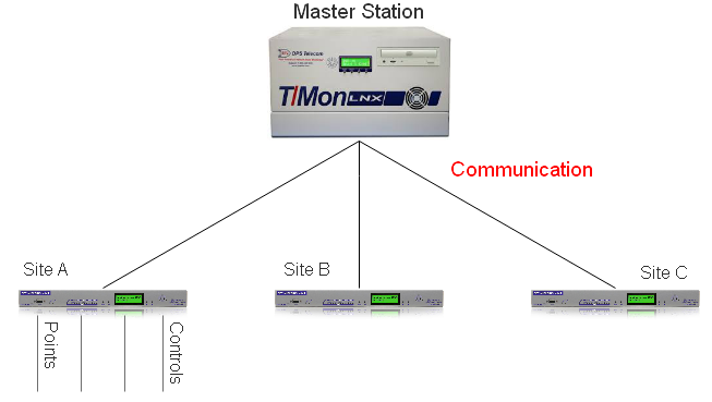 Low-Cost SCADA System