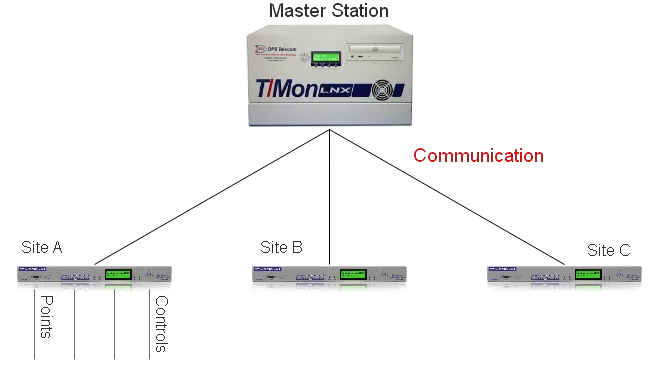 How to Monitor Solar Energy PV Plants by Choosing the Right RTU for ...