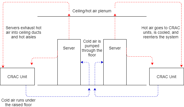 Understanding, Selecting, and Purchasing a CRAC Unit for Your Company ...