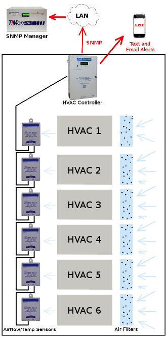 Check out the full diagram & specs...
