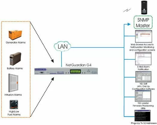 A Smarter Way to Monitor Generators and HVAC Systems at Remote Sites