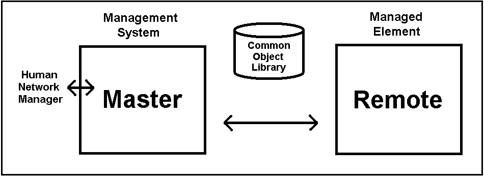 Top 3 RTU Open Protocols