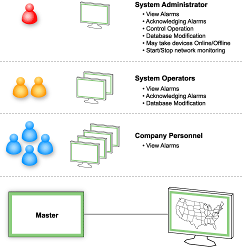 Telecom Asset Management Tutorial