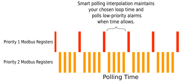 Modbus Poll Troubleshooting: Use Correct Half-Duplex RS-485 RTS Head ...