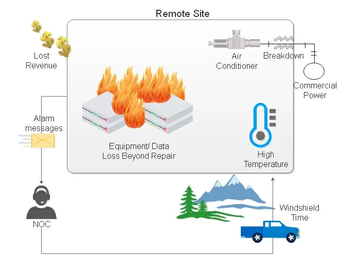 Temperature Monitoring System: How it Works & How to Choose
