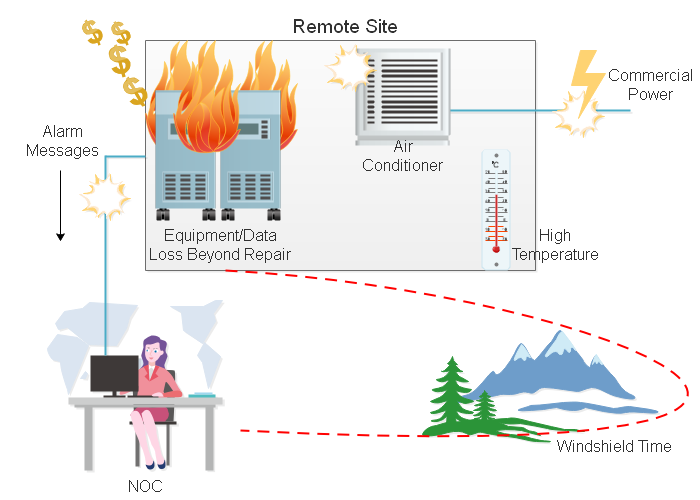 Telemetry: Definition for Telecom, Medical, & Weather