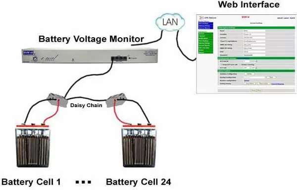 Battery Monitoring: 8 Field-Tested Implementation Best Practices