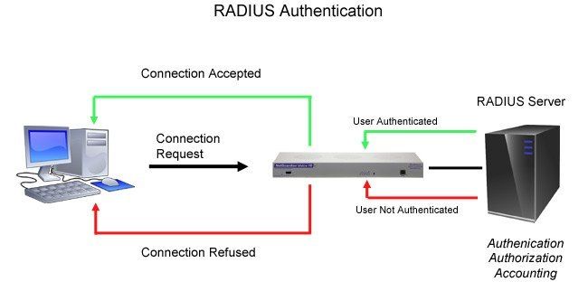 SCADA Attack Prevention Strategies