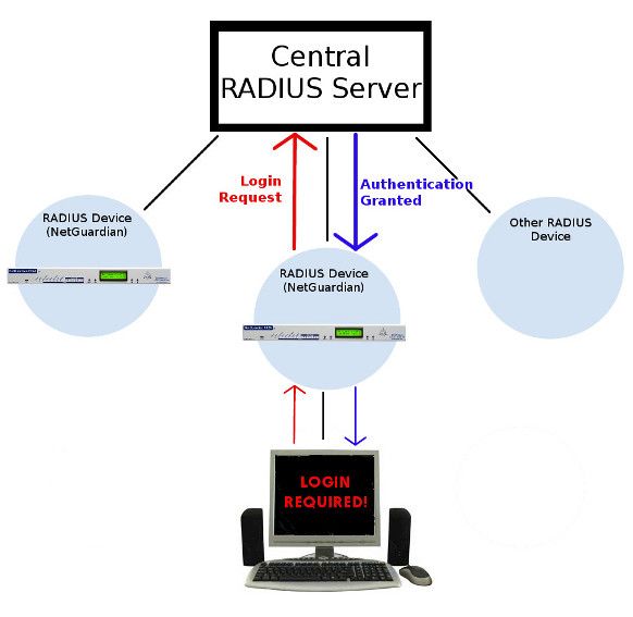 Top 5 Security Features of an RTU