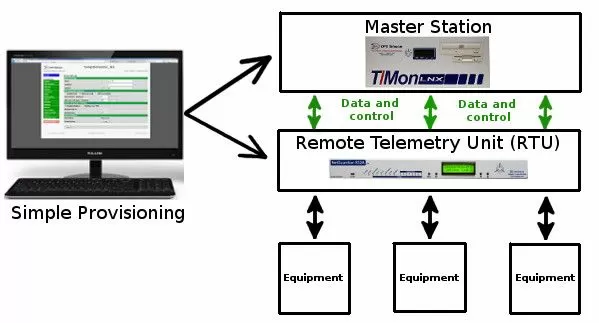 Cost-Effective SCADA Integration for Pump Monitoring Systems