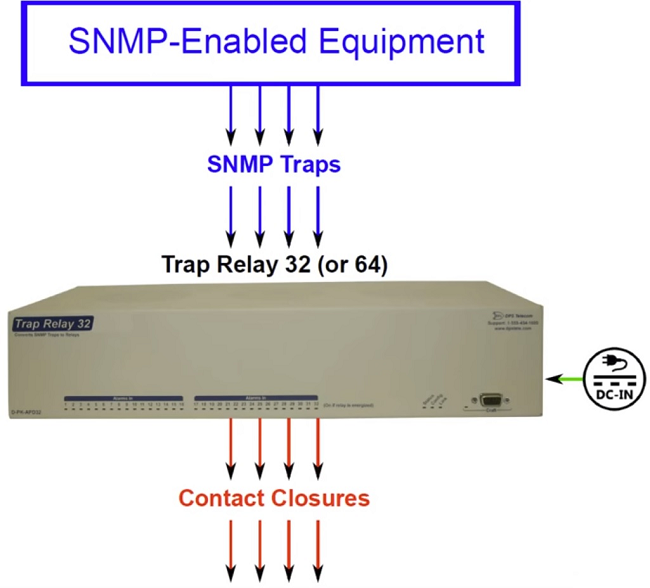 Converting SNMP Traps from APC PDUs to Relay Outputs - An Email Exchange with a New DPS Client ...