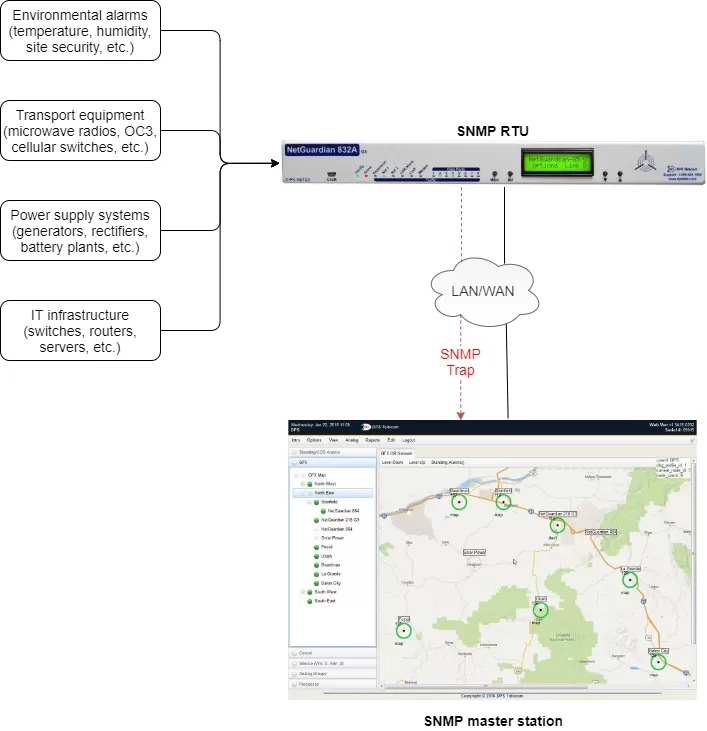 SNMP Packet Structure Explained