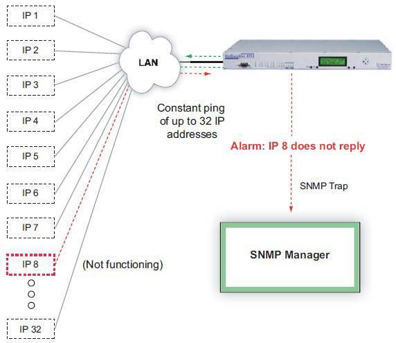 Intro to Network Device Monitoring